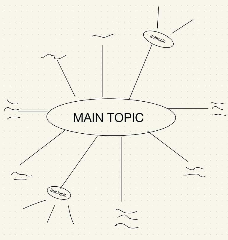 Top 5 Note-Taking Methods Every Student Must Know